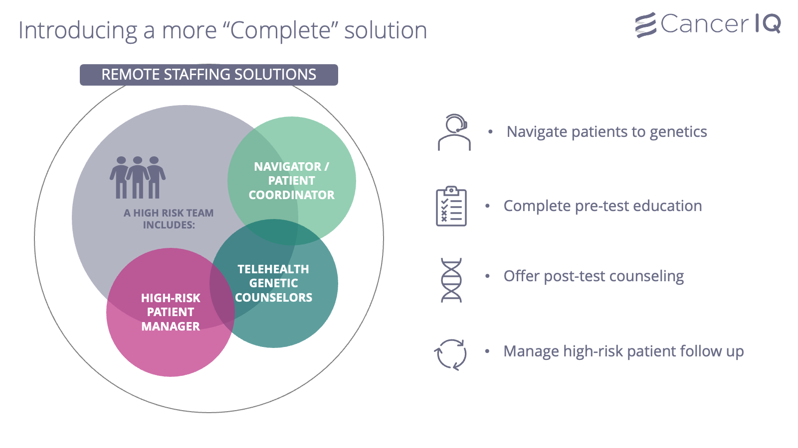 CancerIQ’s NCoBC 2023 Recap: How Breast Centers are Connecting Risk ...