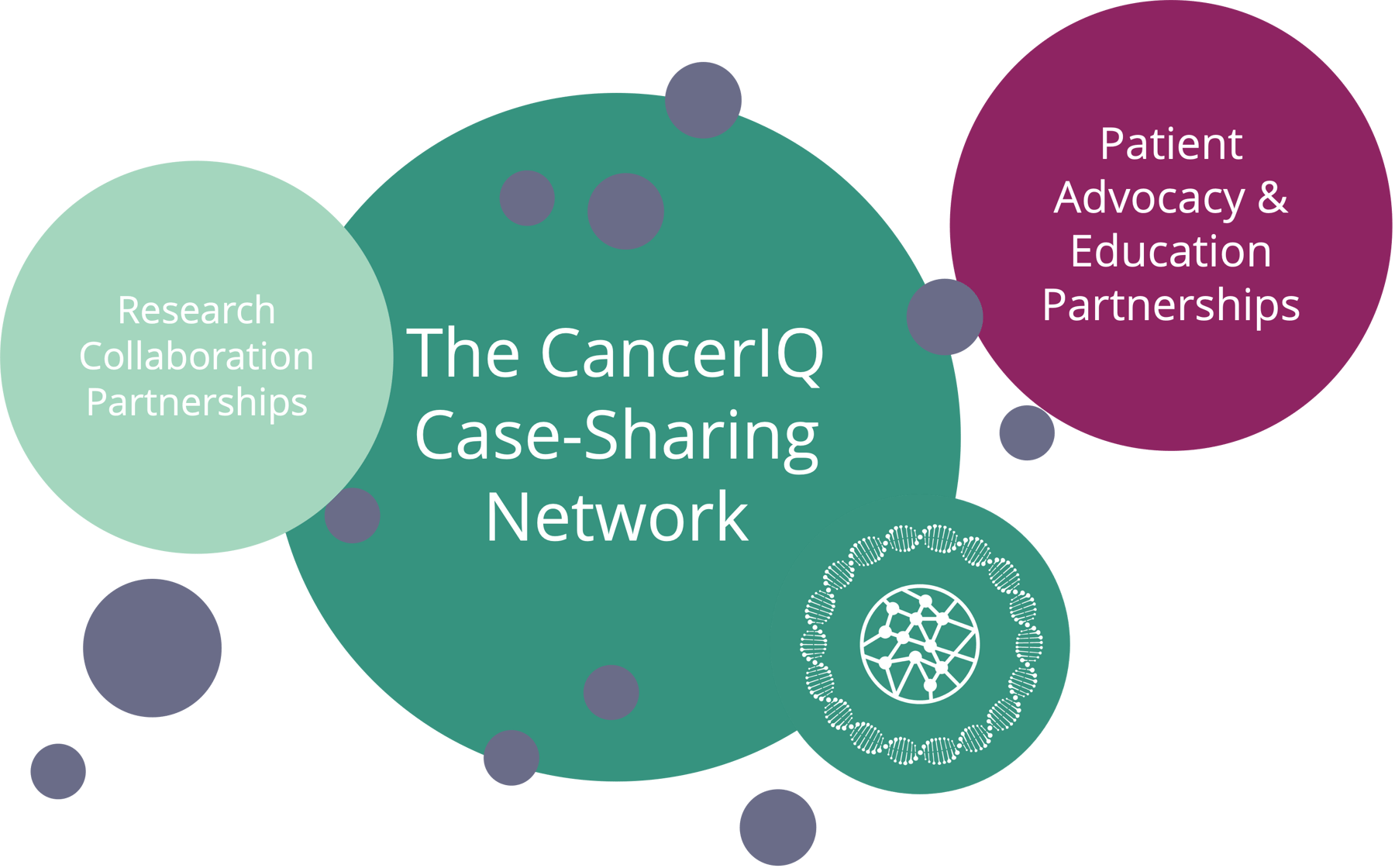3 New CancerIQ Offerings Announced at City of Hope 2023: Making ...