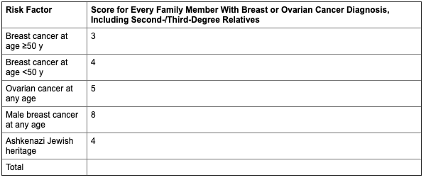 Leveraging Technology for BRCA Screening